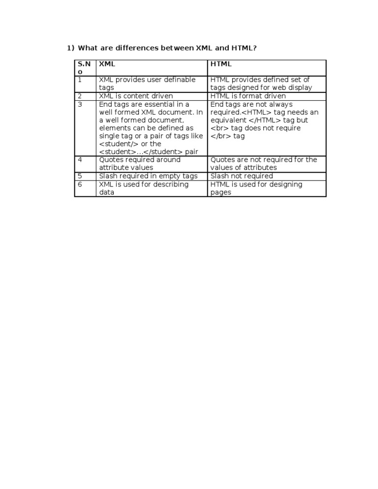 HTML-XML Difference Faqs | PDF | Html Element | Html