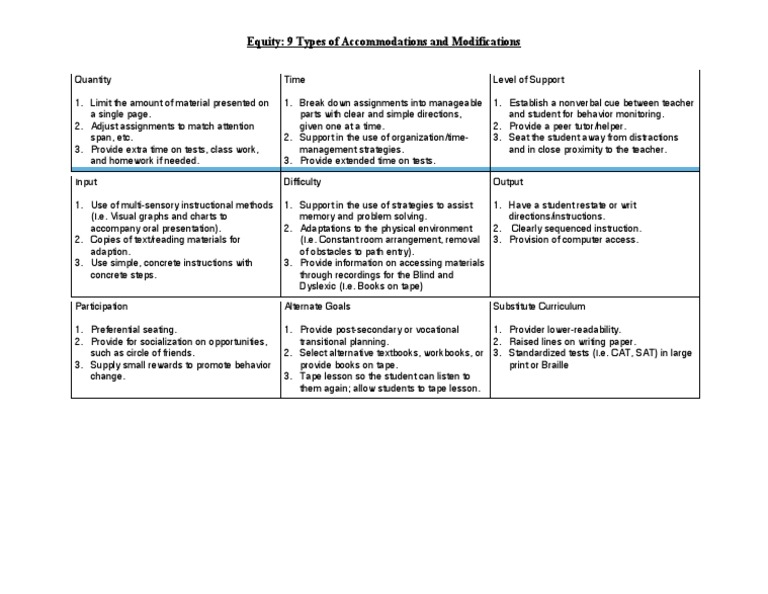 Modifications Accomodations | PDF | Career & Growth | Art
