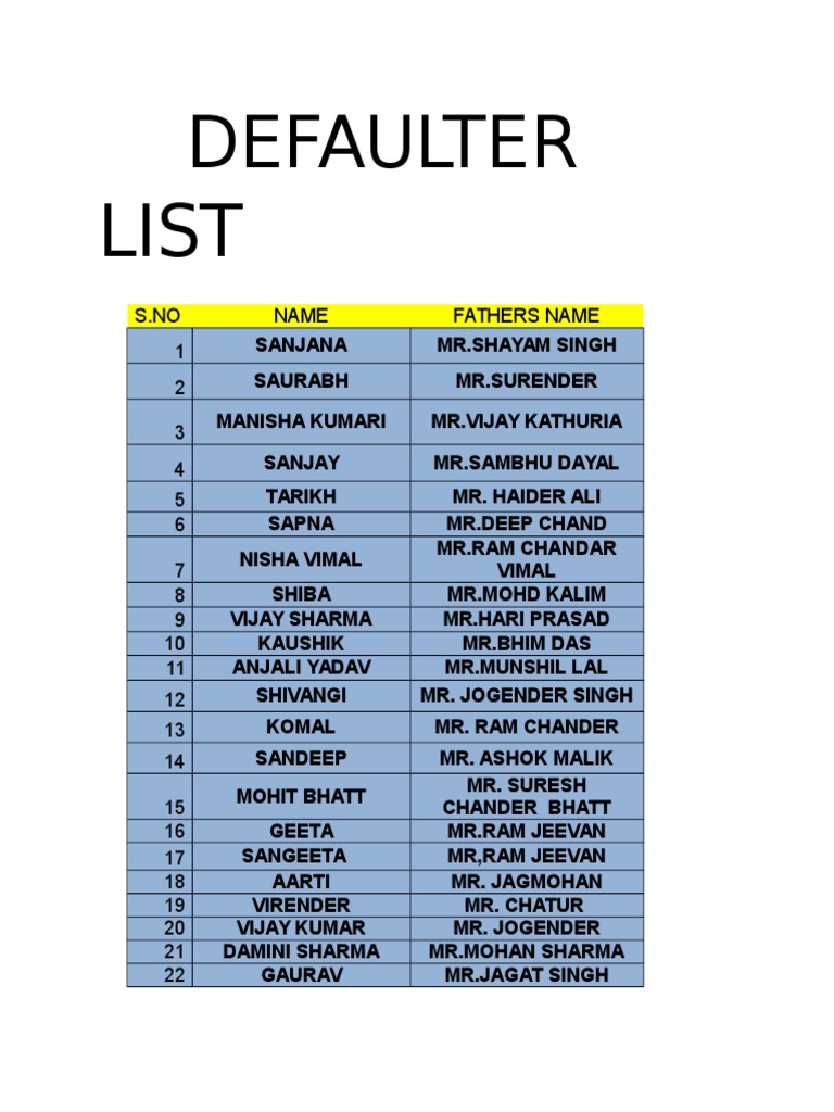 Defaulter List | PDF