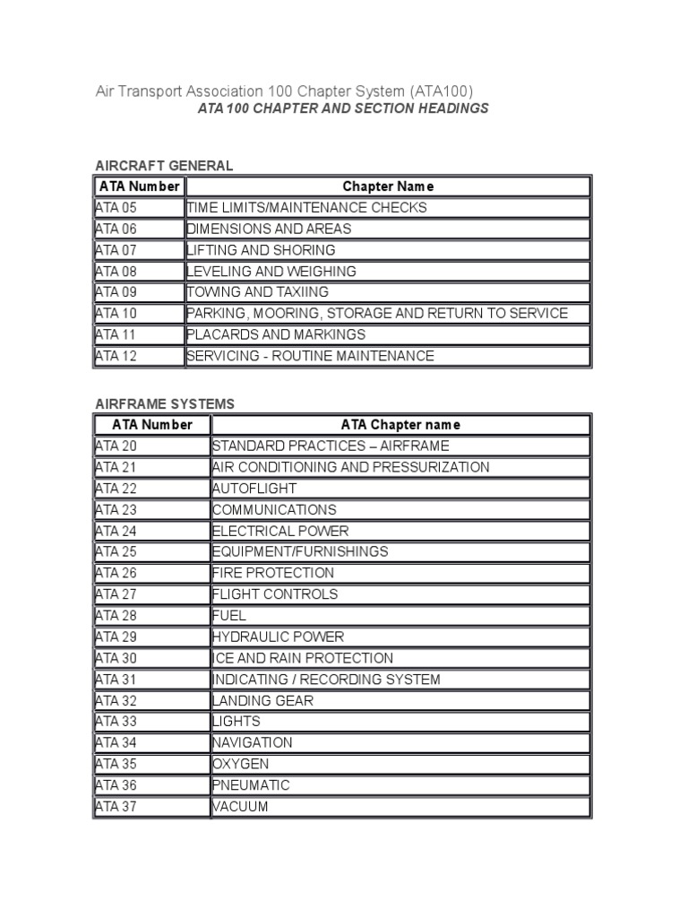 Air Transport Association (ATA) 100 Chapter System | PDF