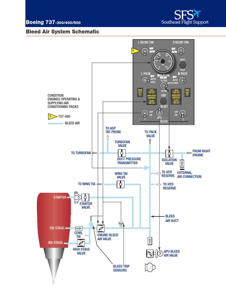 737 Systems Schematics | PDF | Aircraft Flight Control System ...