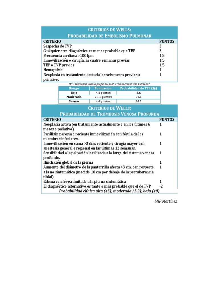 Criterios de Wells para TEP y TVP | PDF