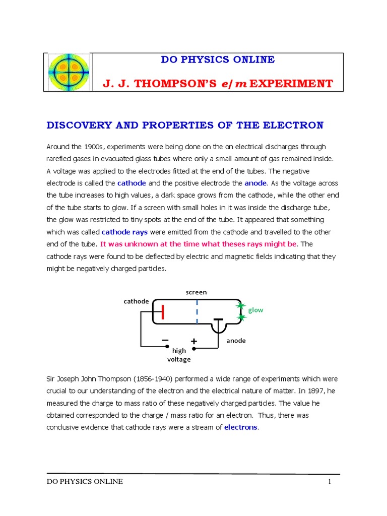 Experiment by JJ Thomson For Specific Charge of ...
