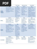 Nestlé Leadership Framework: October 2012 - Global | PDF | Leadership ...