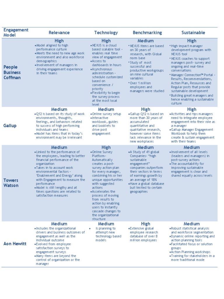Engagement Models Comparison | PDF | Sustainability | Employment