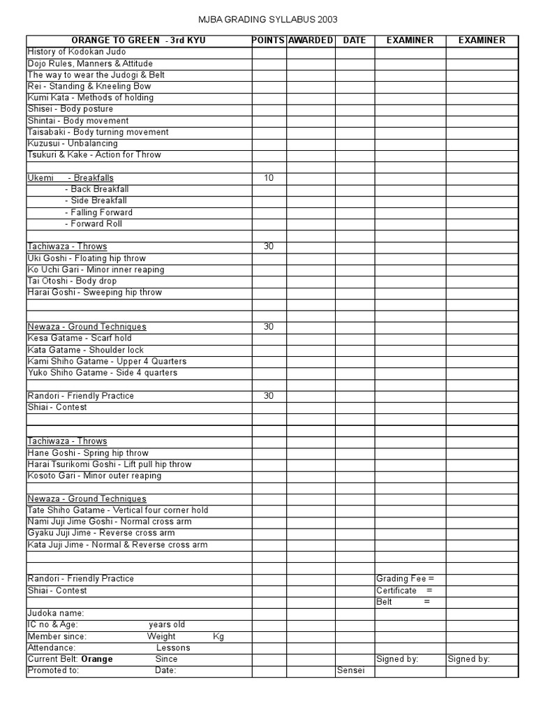 Judo Grading Orange Green Blue | PDF