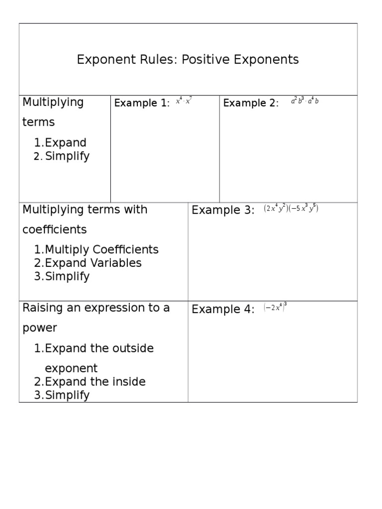 Exponent Rules-Positive Exponents | PDF | Science & Mathematics | Computers