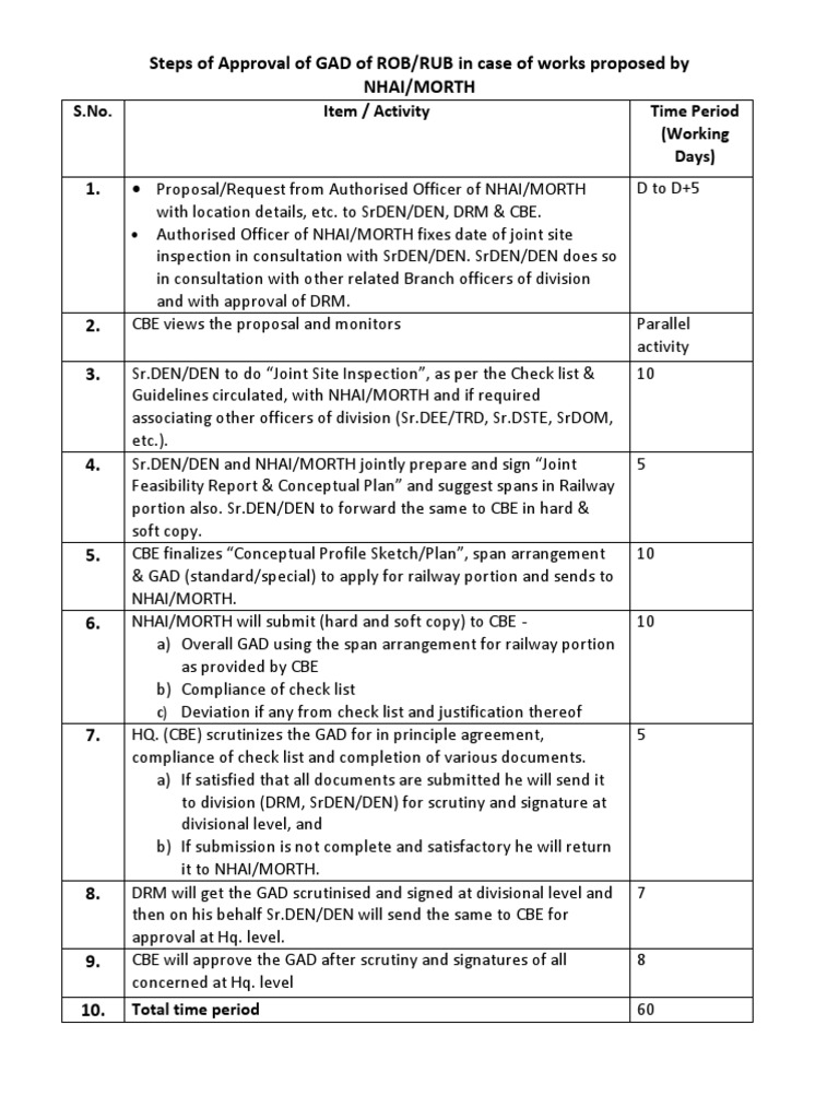 GAD Approval Process for NHAI/MORTH | PDF | Computers | Technology ...