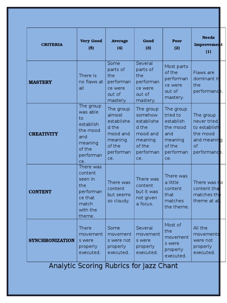 Scoring Rubrics | PDF