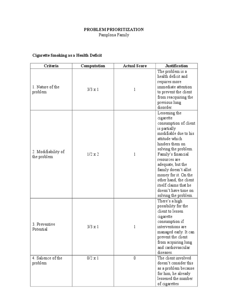 Family Health Problem Prioritization | PDF | Wellness