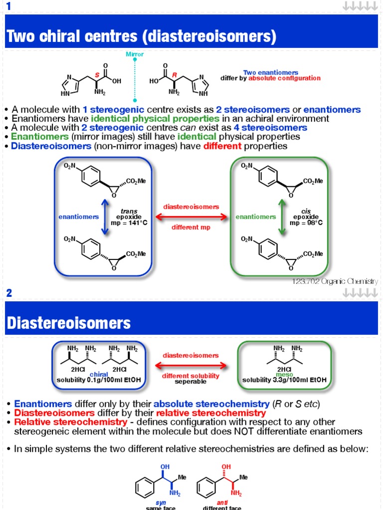 Dia Stereo Isomer | Chirality (Chemistry) | Chromatography
