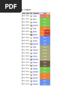 List of Pokémon by National Pokédex Number | PDF | Pokémon | Video Games