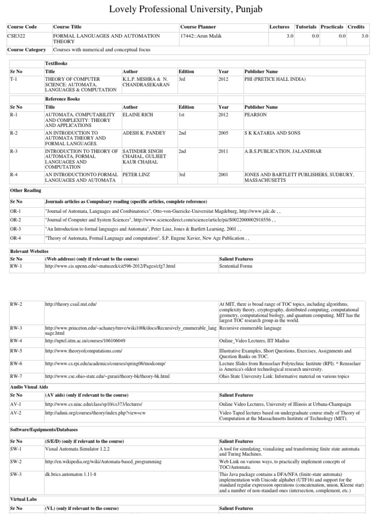 CSE322 Formal Languages and Automation Theory 17442::arun Malik 3.0 0.0 0.0 3.0 Courses With ...