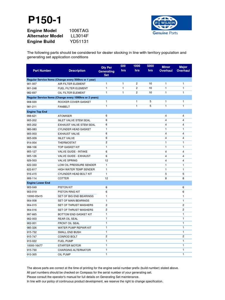 Engine Model 1006TAG Alternator Model LL3014F Engine Build YD51131 ...