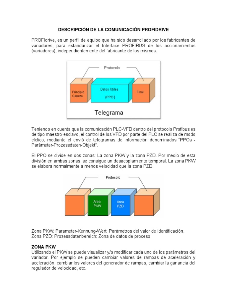 Comunicación PROFIdrive en VFDs | PDF | Poco | Ingeniería Informática