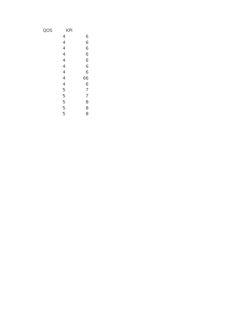 QOS KPI Performance Metrics Analysis | PDF