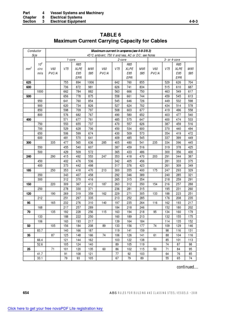ABS Rules For Cable Sizing | PDF | Insulator (Electricity ...