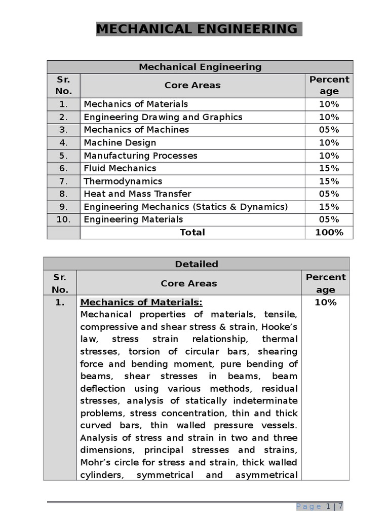 Mechanical Engineering: Mechanical Engineering Sr. No. Core Areas ...