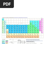 Oxide Conversion Table | PDF