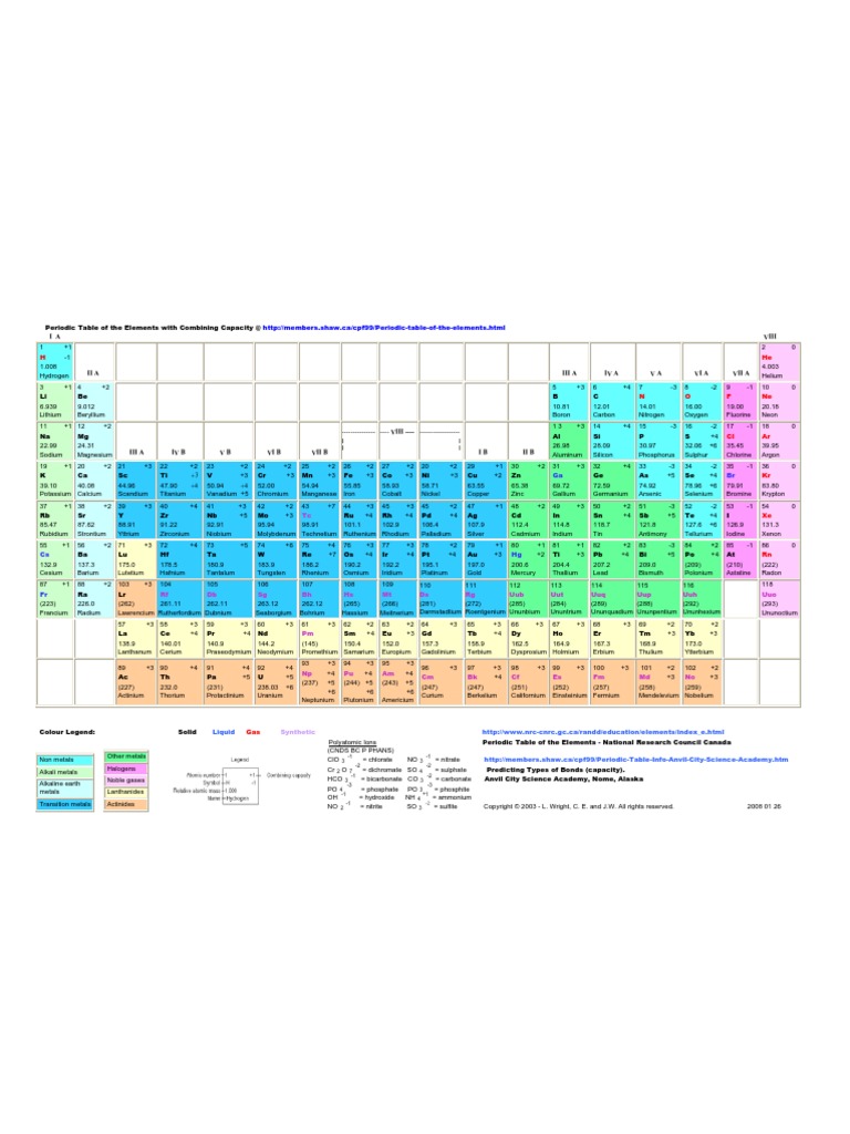 Periodic Table with Combining Capacities | PDF | Transition Metals ...