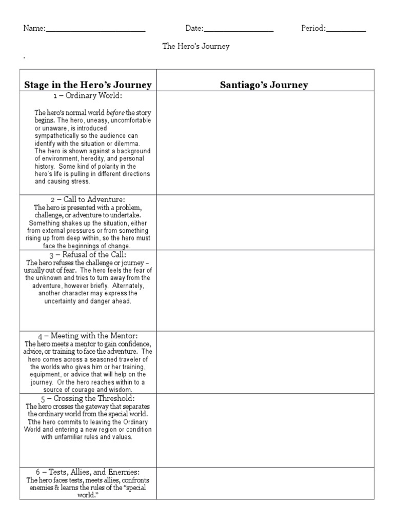 Heros Journey - Table Alchemist | PDF | Hero