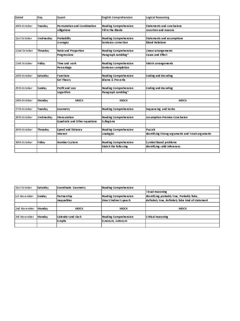 October-November Exam Prep Schedule | PDF