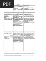 Matriz Mafe | PDF | Calidad (comercial) | Industrias