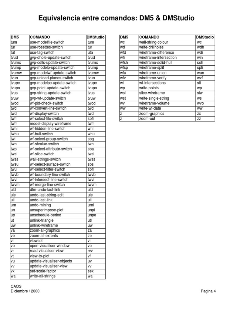 Listas de Comandos Rapidos DATAMINE | PDF | Computadoras