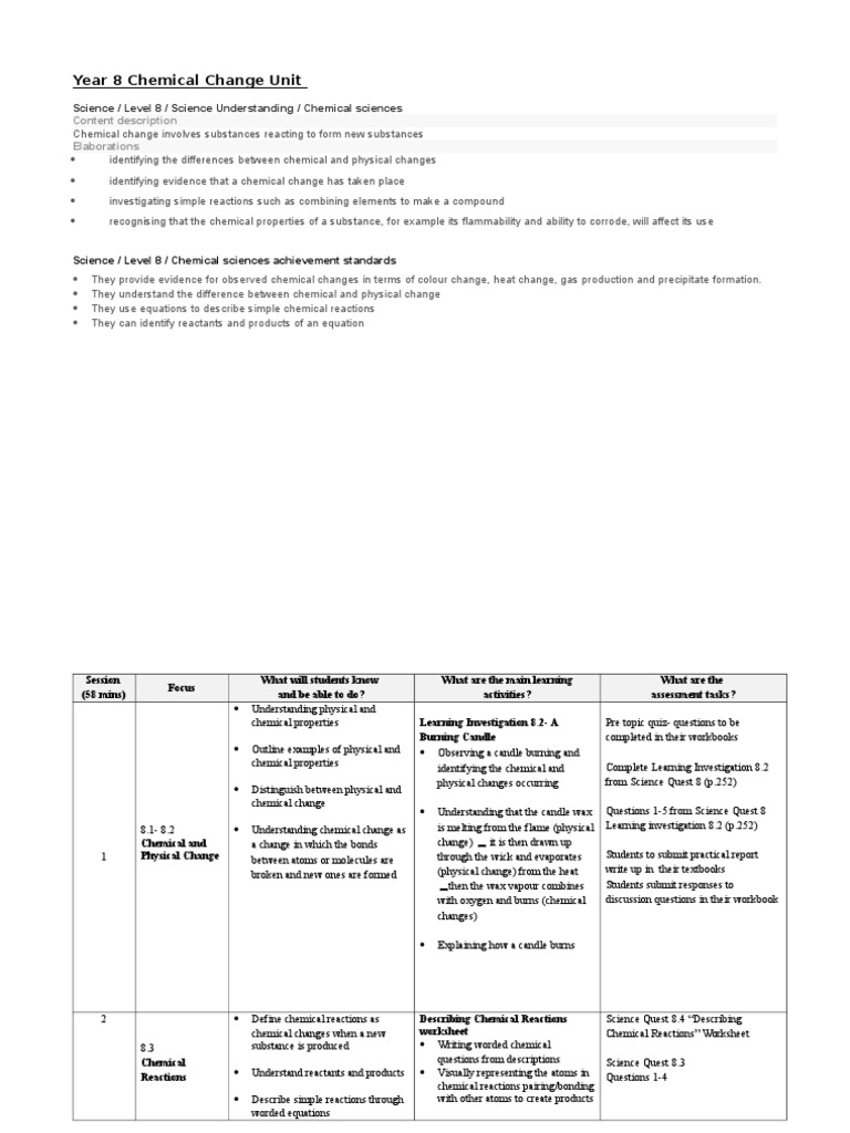 Year 8 Chemical Change Unit | PDF | Chemical Reactions | Chemical ...