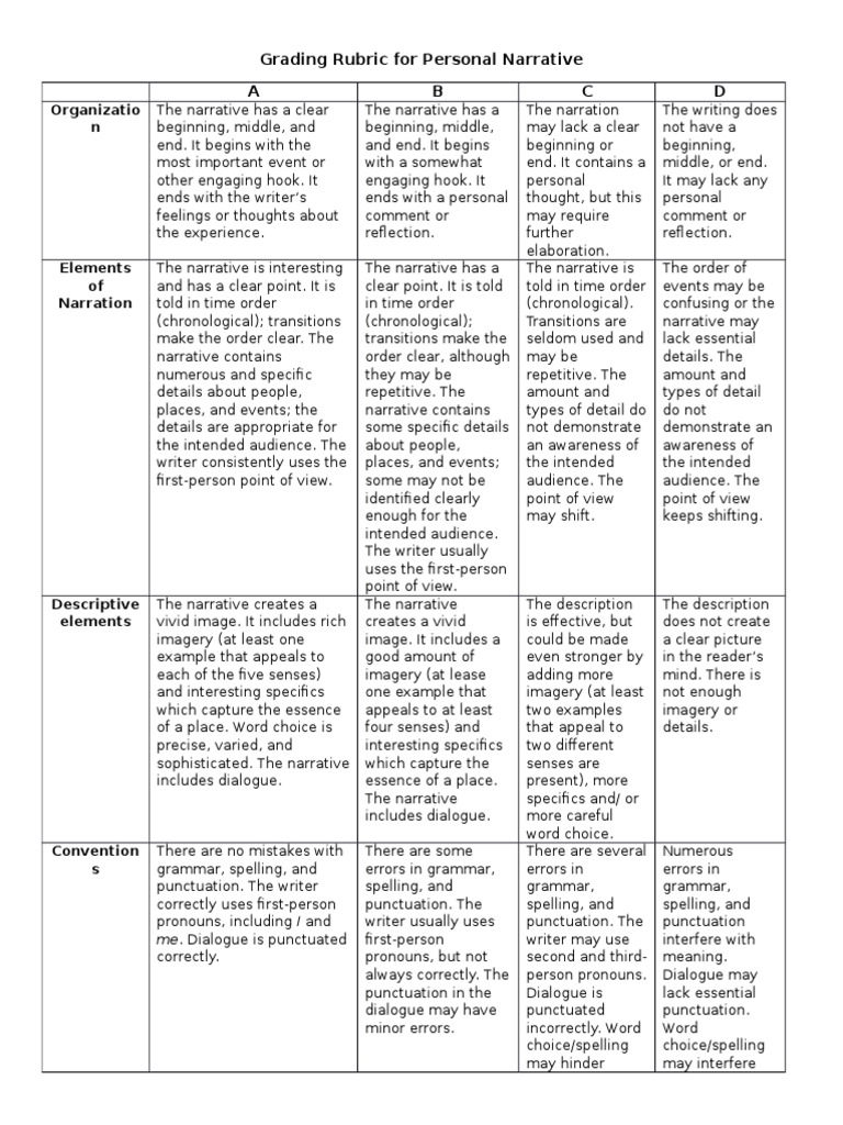 Personal Narrative Grading Guide | PDF | Narration | Narrative
