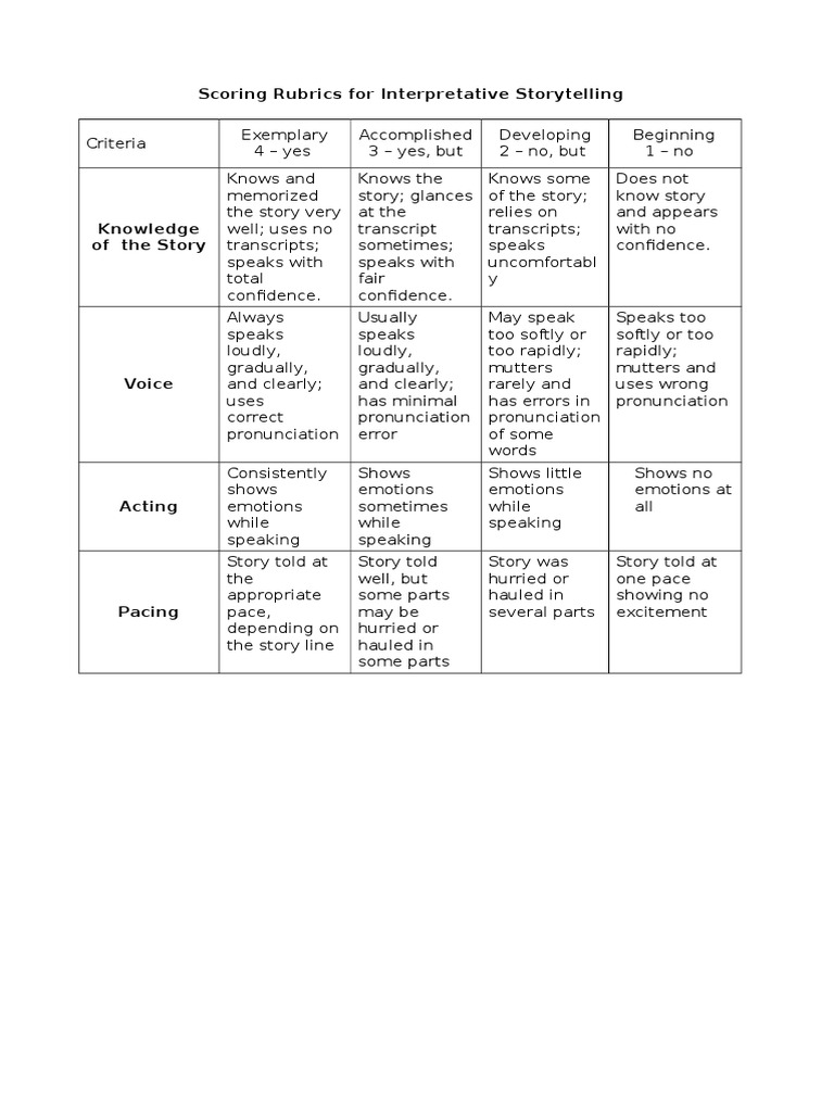Interpretative Storytelling Rubric | PDF