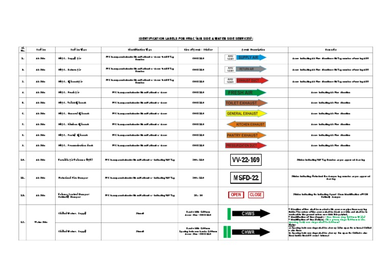 Identification Arrow For HVAC System | PDF | Hvac | Chemical Engineering