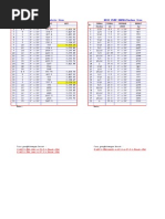Tabel Berat Besi Hollow 40x40 dan Ukuran | PDF