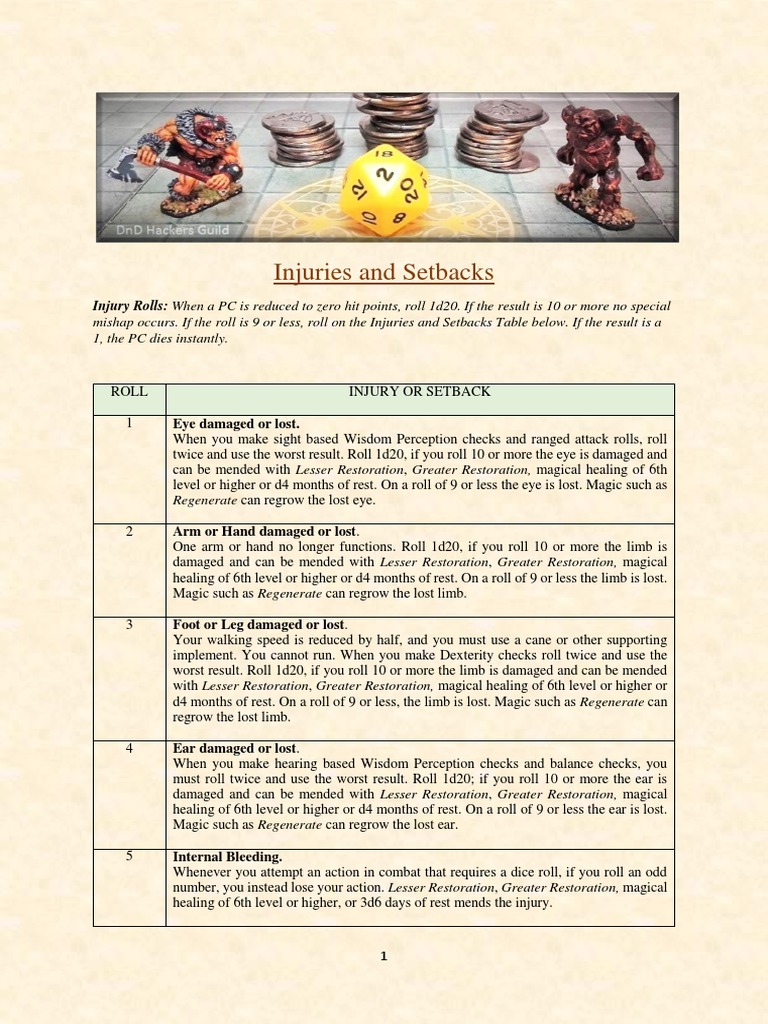 Injuries and Setbacks For DND 5e 20 10 15 | PDF | Healing | Scar