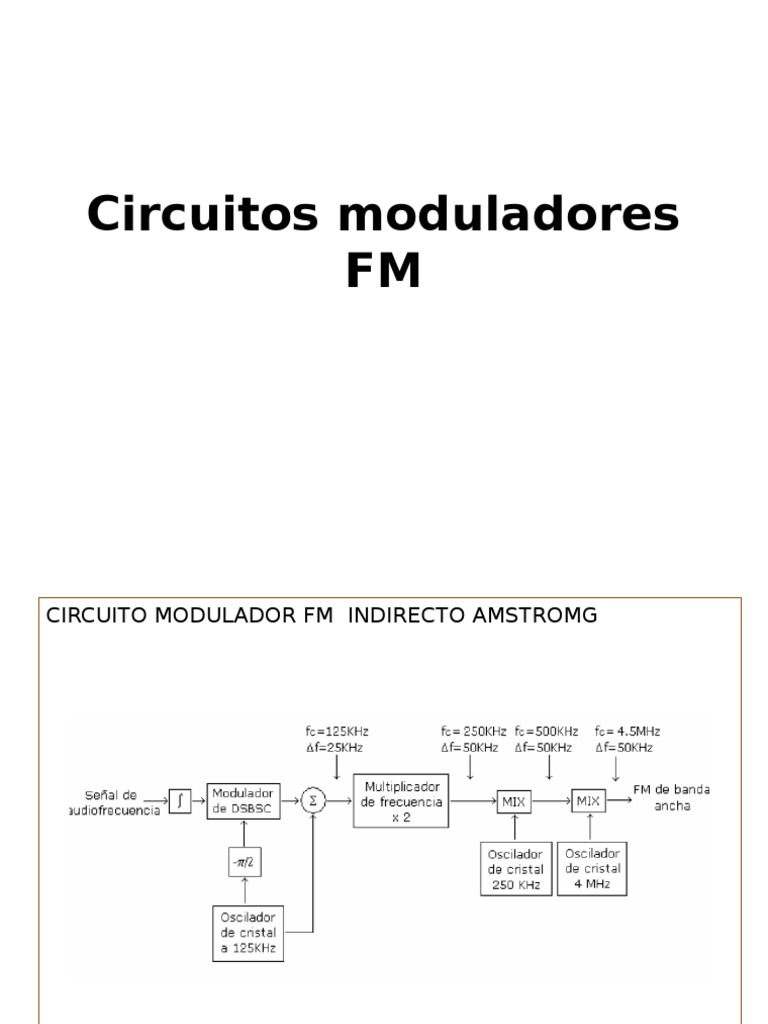 3 Circuito Modulador FM