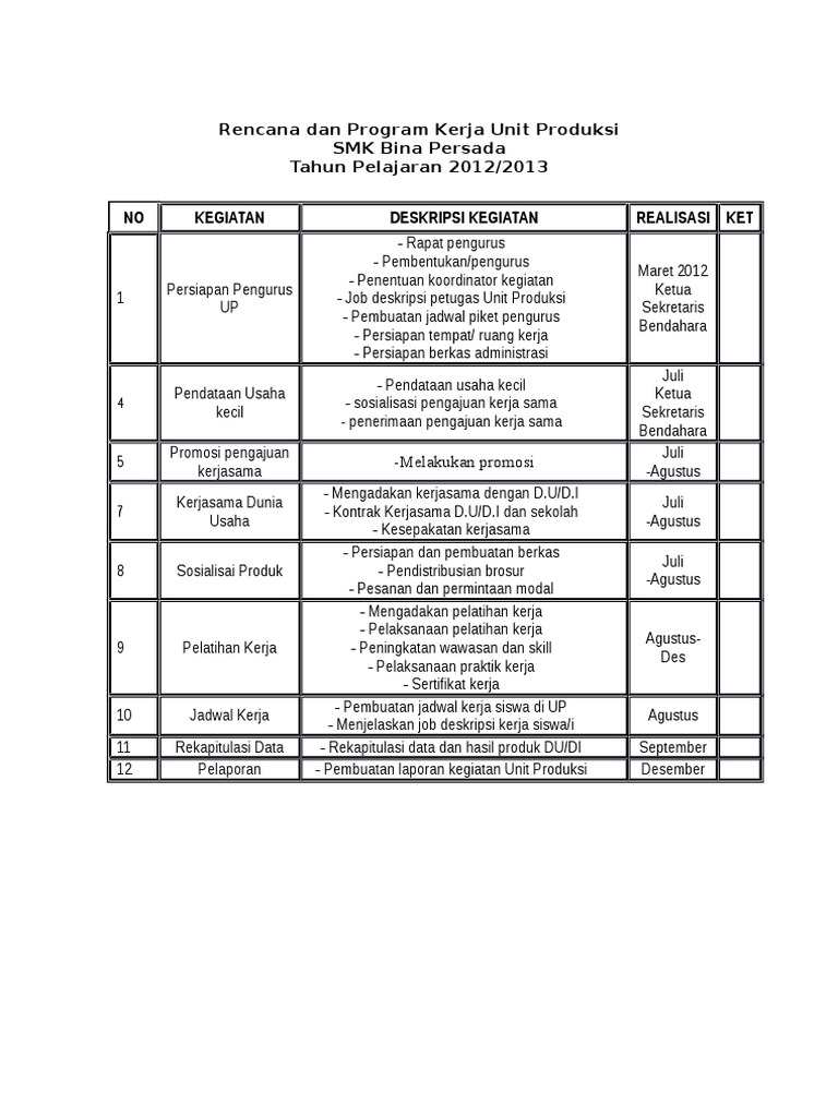 Rencana Dan Program Kerja Unit Produksi | PDF