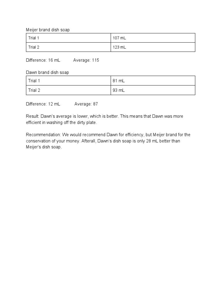 Dish Soap Efficiency Comparison | PDF