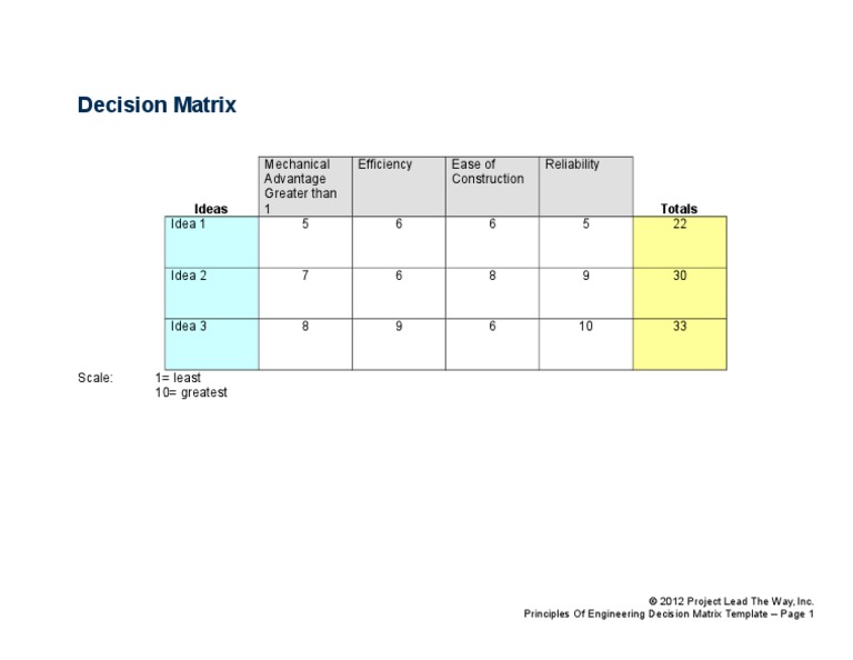 Engineering Decision Matrix Template | PDF