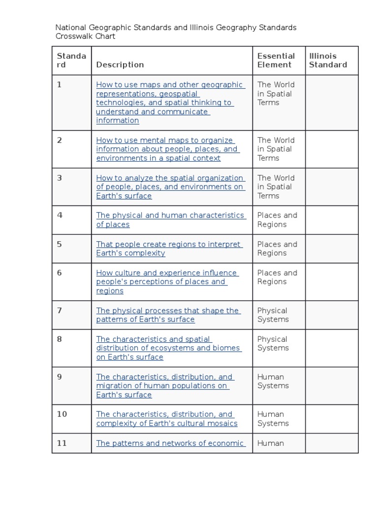 Geography Standards Crosswalk | PDF