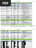 LSPD Roster | PDF | Lieutenant | Sergeant