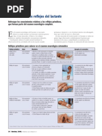 Test de Dubowitz | PDF | Tobillo | Pie