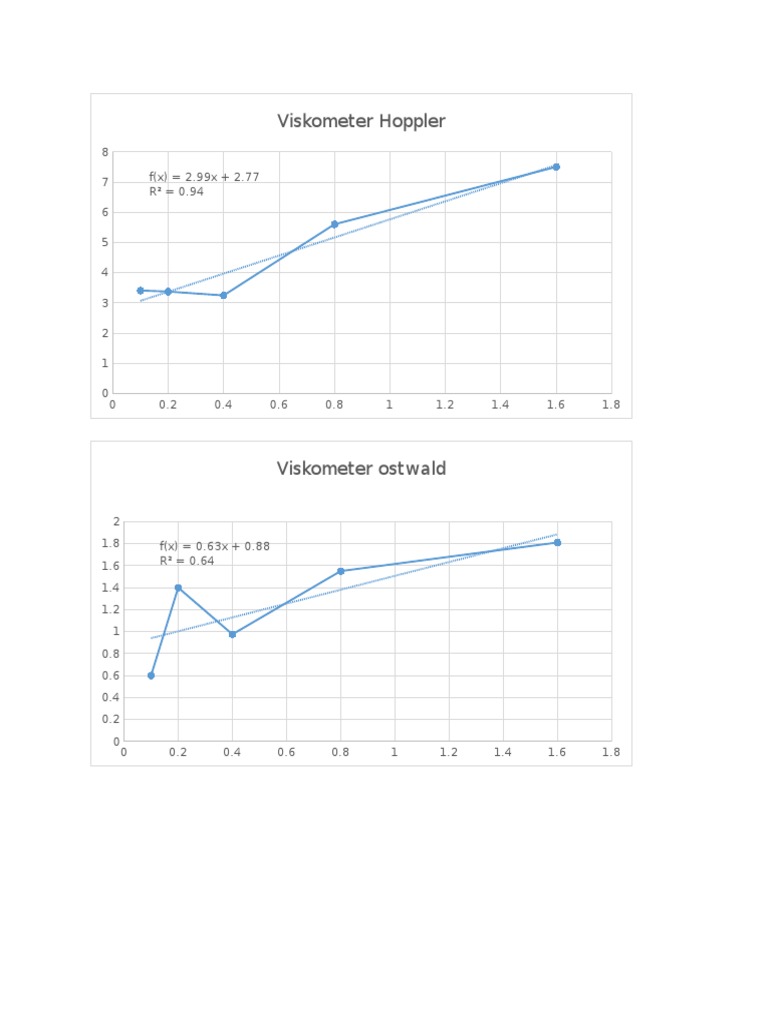Viskometer Hoppler Analysis Results | PDF | Teaching Methods & Materials