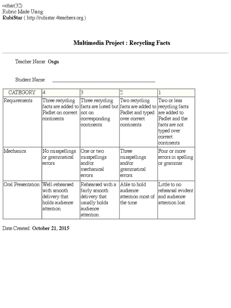 Rubric For Padlet Project | PDF