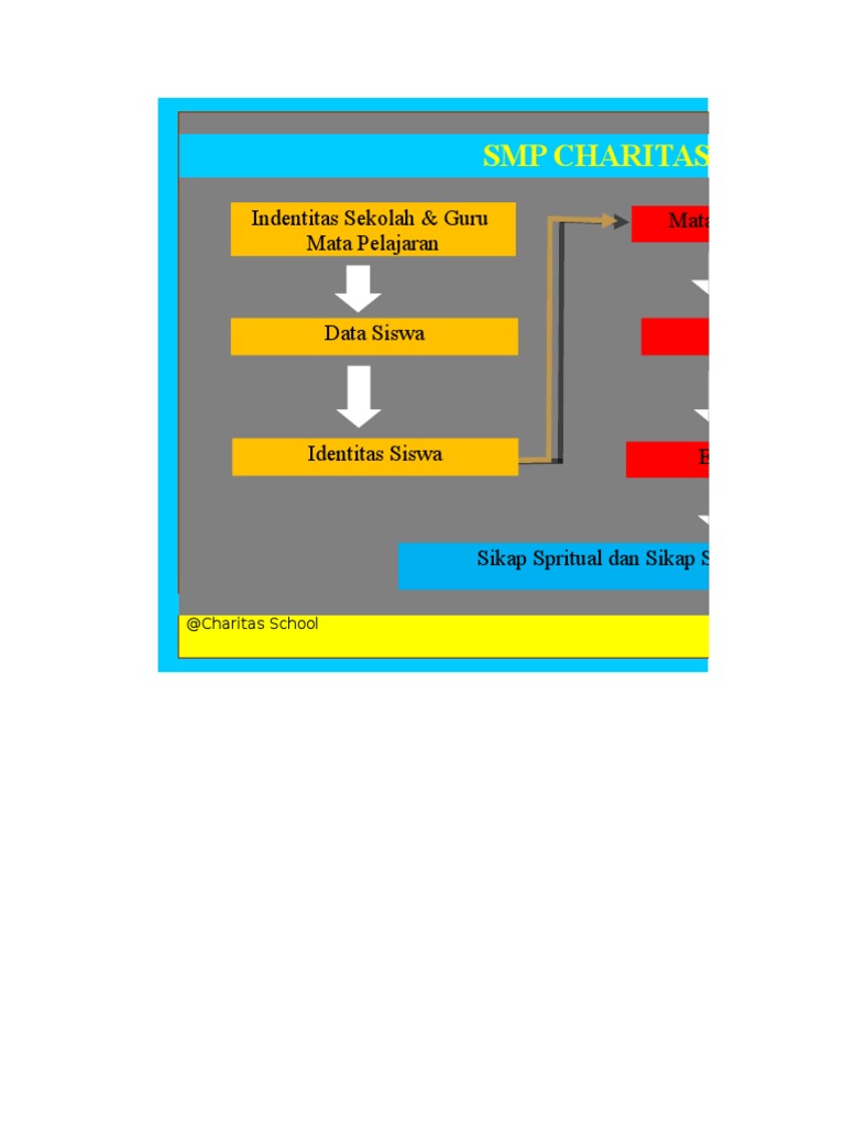 Leger SMP Charitas 7a Semester 1 | PDF
