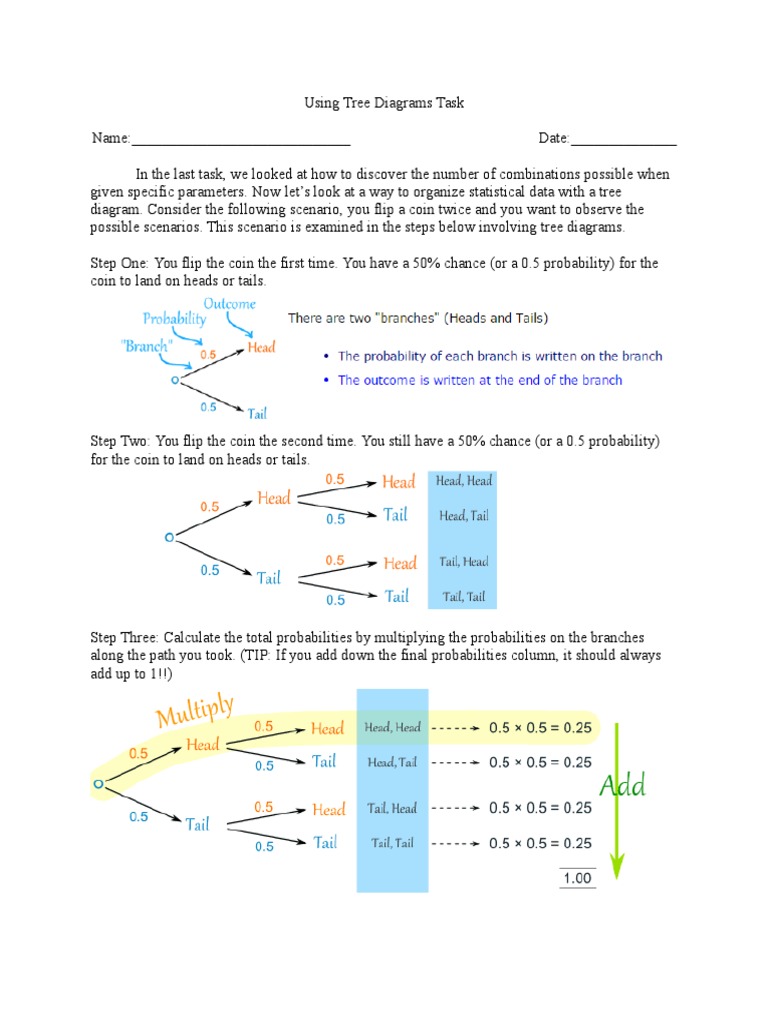 Tree Diagrams for Probability Scenarios | PDF | Probability | Statistics