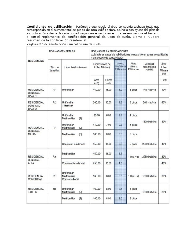 Coeficiente de Edificacion | PDF