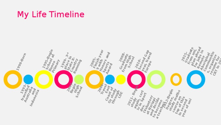 My Life Timeline | PDF | Teaching Methods & Materials