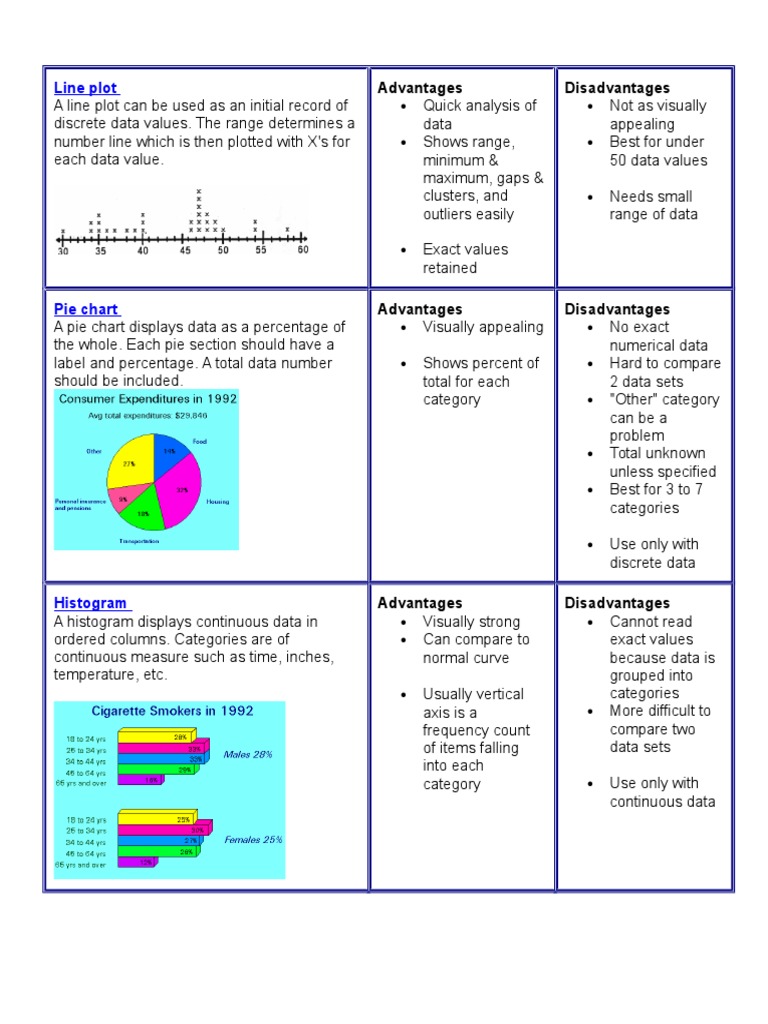 Advantages and Disadvantages Pictures | PDF | Pie Chart | Histogram