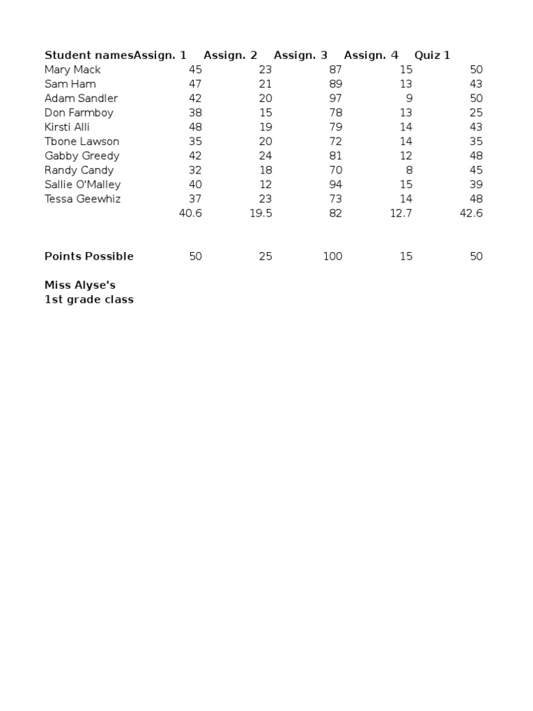 Gradebook | PDF