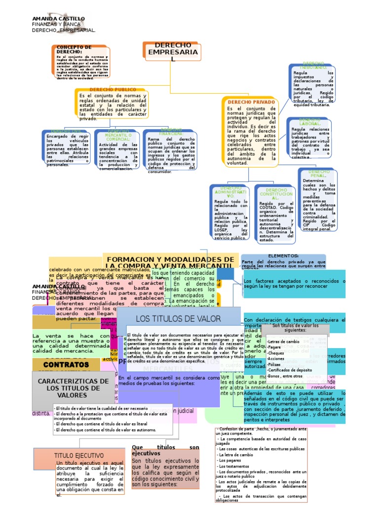 Derecho | PDF | Cheque | Pagaré